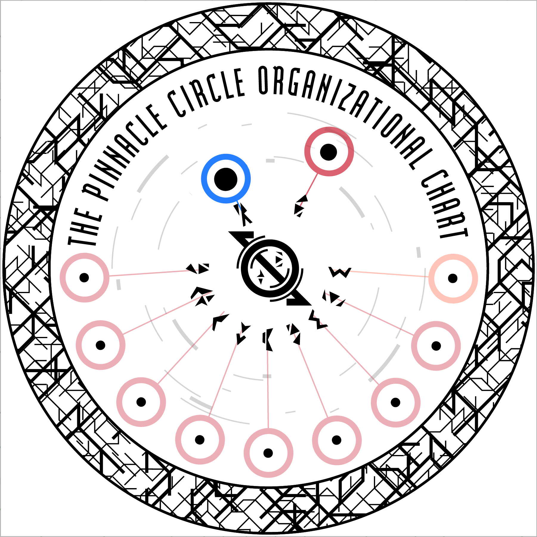 THE PINNACLE CIRCLE ORGANIZATIONAL CHART